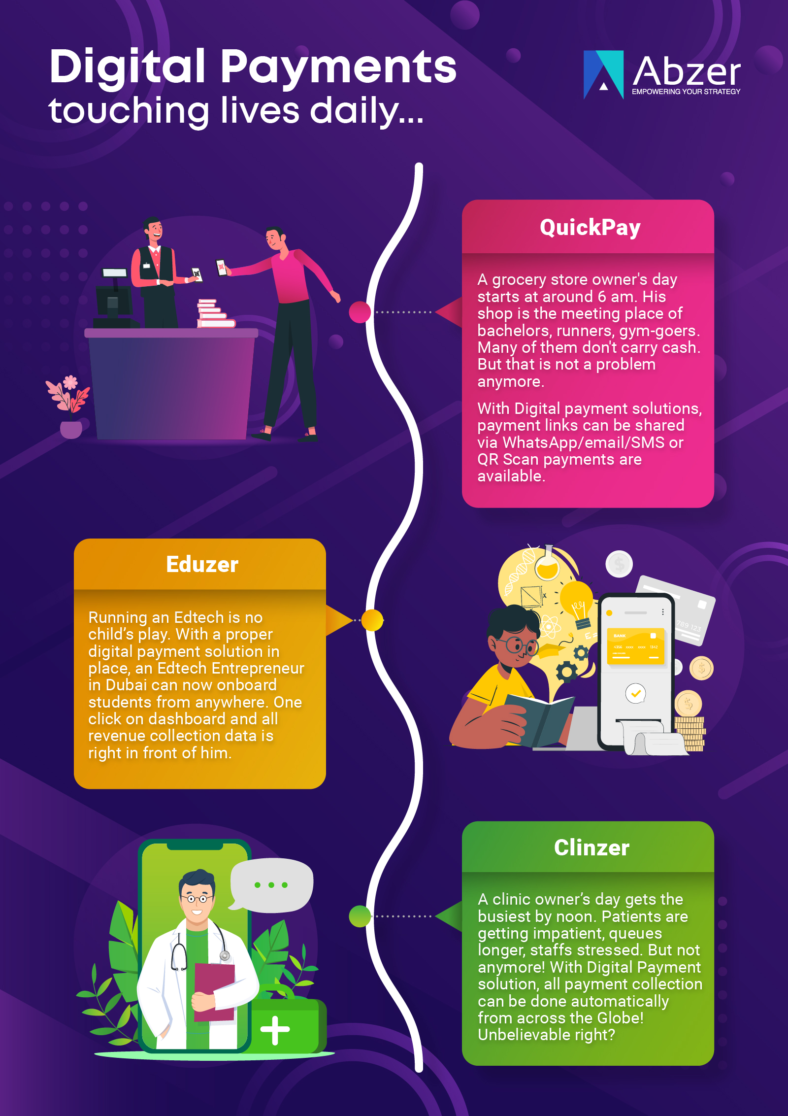 Abzer's Digital Payment Solutions- helping your business grow daily