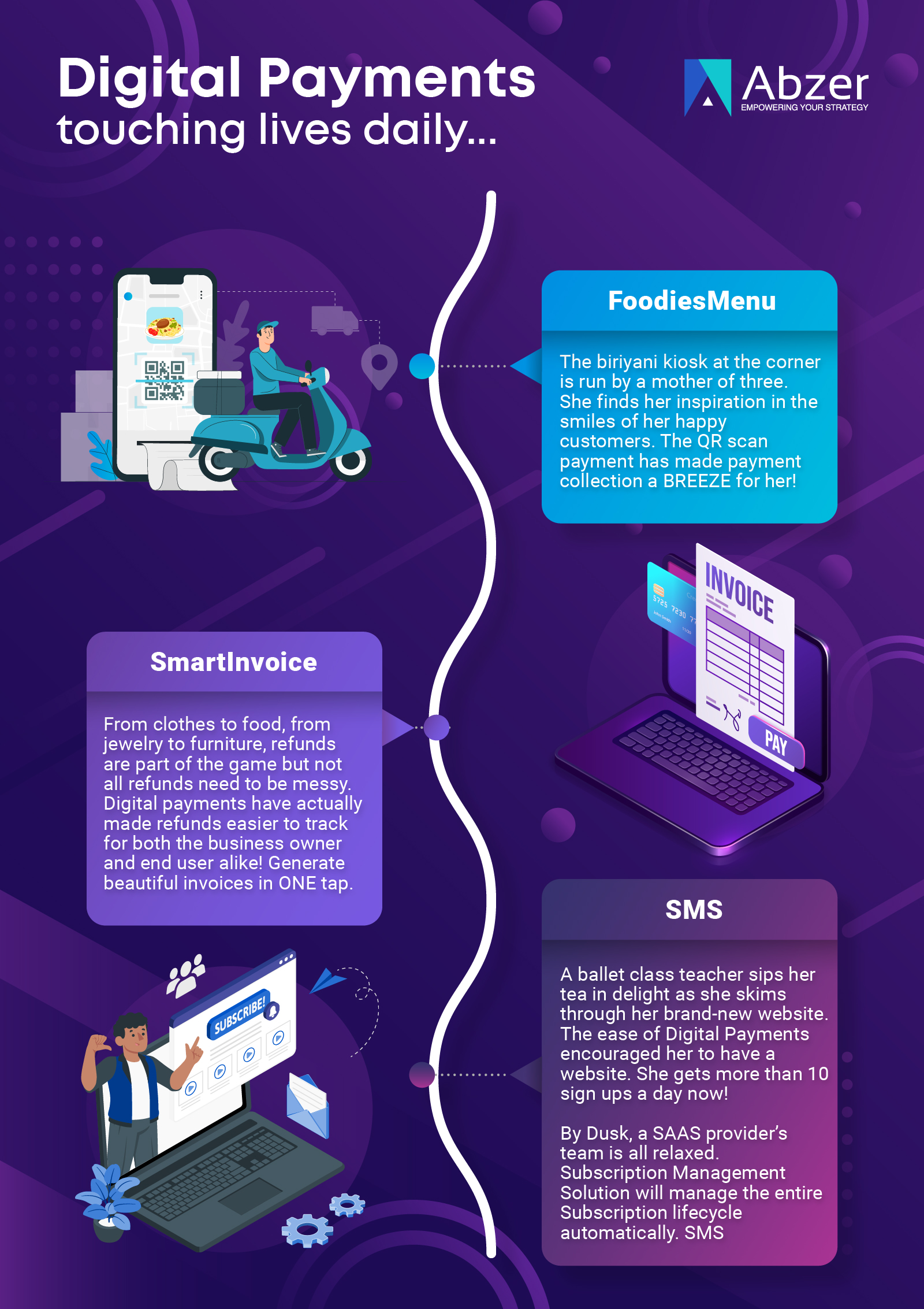 Abzer's Digital Payment Solutions- helping your business grow daily